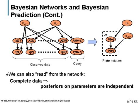 bayesian networks and bayesian prediction cont