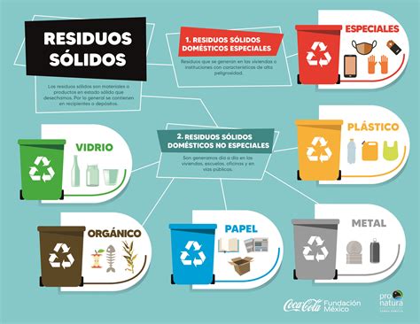 Manejo De Los Residuos Solidos