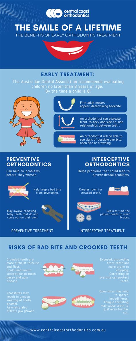 The Benefits Of Early Orthodontic Treatment
