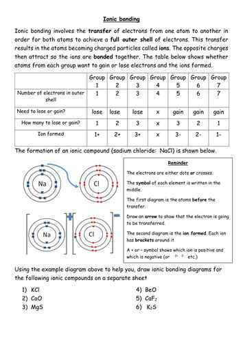 ionic bonding tutorial sheet with questions teaching resources