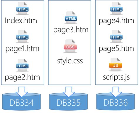 siemens s7 1200 web server tutorial from getting started to html5