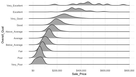 visual data exploration · uc business analytics r programming guide
