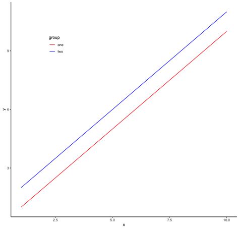r how to put legends inside a plot with ggplot2 stack