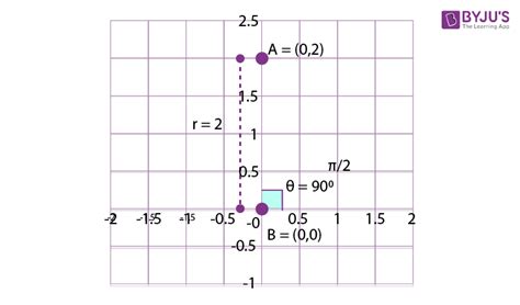 what are the two types of coordinate systems