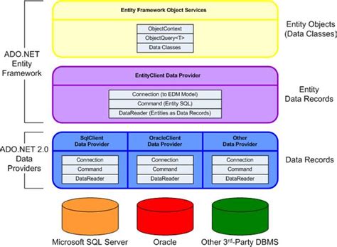 entity framework detalhado blog do eduardo h rizo
