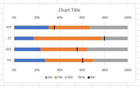 microsoft excel overlayed stacked percentage bar chart super user