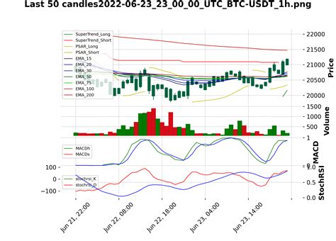 how to add legend to the plot · issue 181 · matplotlib mplfinance