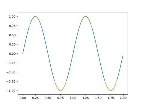 color by y value — matplotlib 3 1 0 documentation