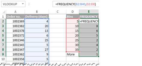 excel count overlapping date ranges excel formula that will calculate