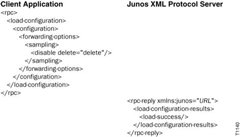 delete elements in configuration data using the junos xml protocol