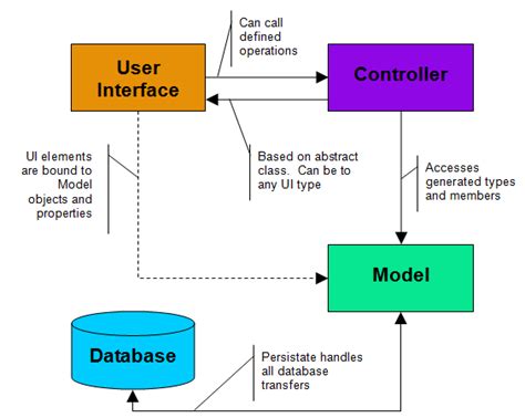 application structure
