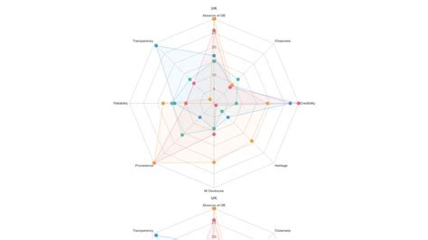 chart js radar chart multi