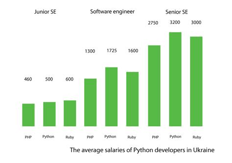 agilites hire python developers software development team