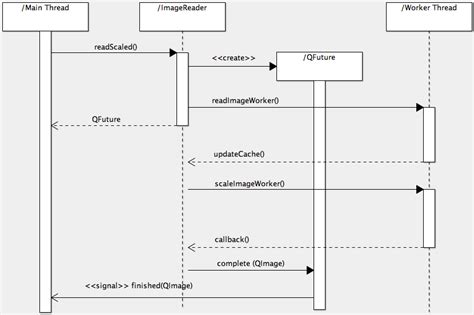 multithreaded programming with future and promise