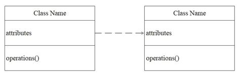 class diagram explained edrawmax online