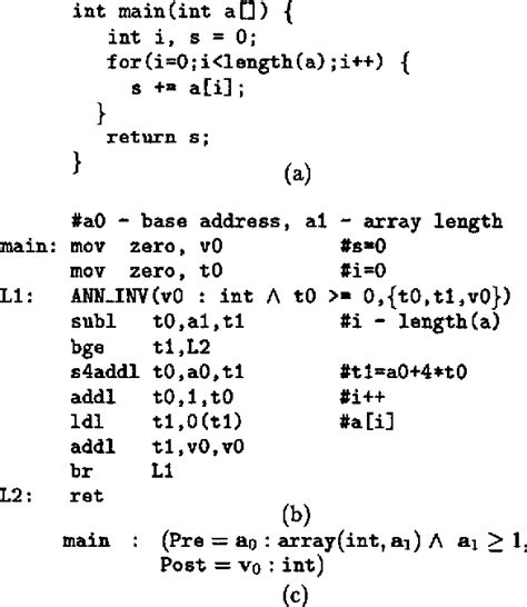 figure 3 from the design and implementation of a certifying compiler
