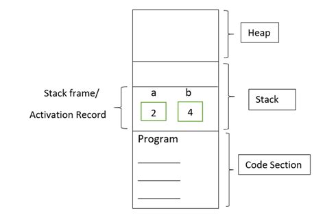static and dynamic memory allocation in c geeksforgeeks