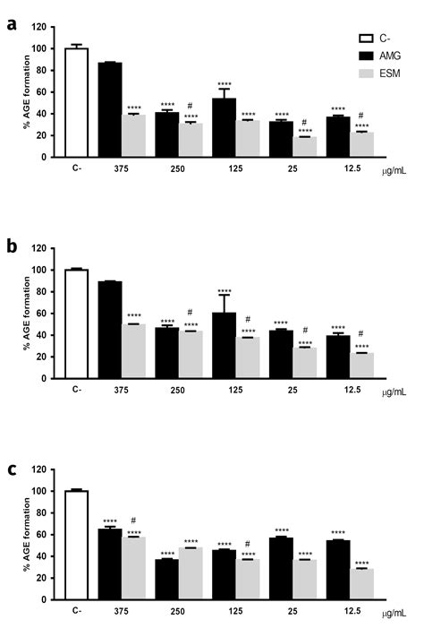 Scielo Brasil In Vivo Anti Inflammatory And Antinociceptive Effects