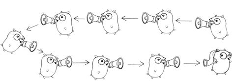 go concurrency patterns
