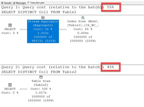 sql server performance impact of unique index sql authority with