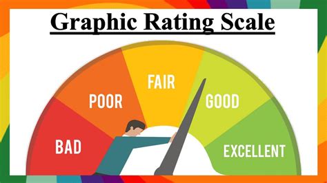 graphic rating scale continuous rating scale quickest and easiest