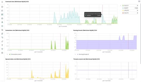 monitoring mysql percona server and mariadb with the elastic stack