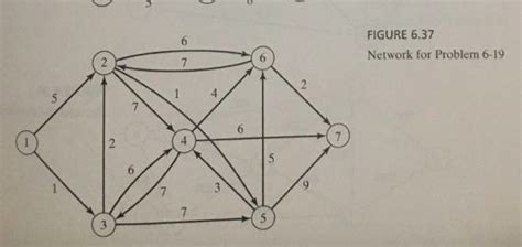 solved use dijkstra s algorithm to find the shortest route