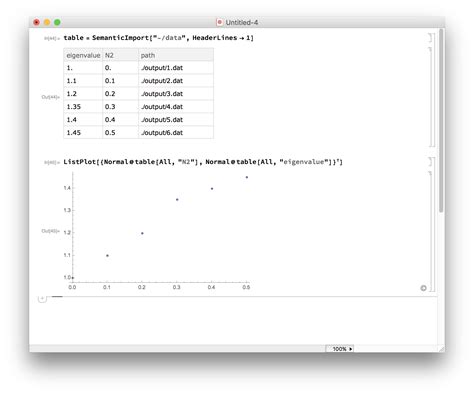 plotting listplot of two columns of a dataset with respect to one
