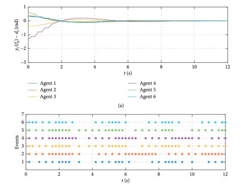 observer based event triggered circle formation control for first and