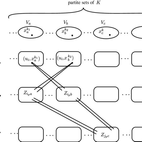 pdf connectivity of tensor product of graphs