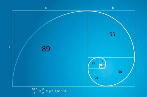 fibonacci projections