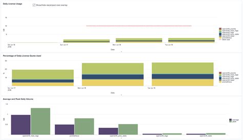 monitoring openshift kubernetes and docker faq and the common questions