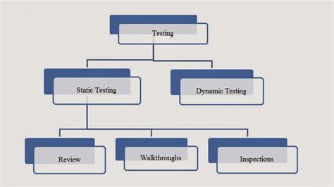 testing cobra a qa blog types of software testing