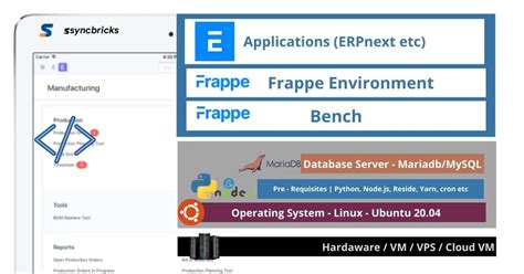 easiest and simple way to install erpnext 13 setup erpnext forum