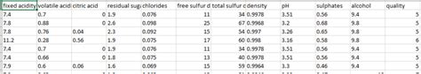 regression from scratch wine quality prediction dev