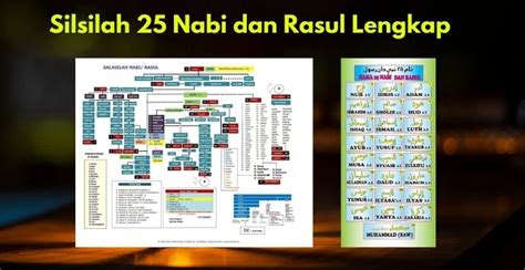 Silsilah 25 Nabi Dan Rasul Lengkap Dengan Gambar [download] Guru