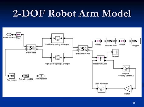 ppt design of a simulink 2 dof robot arm control workstation