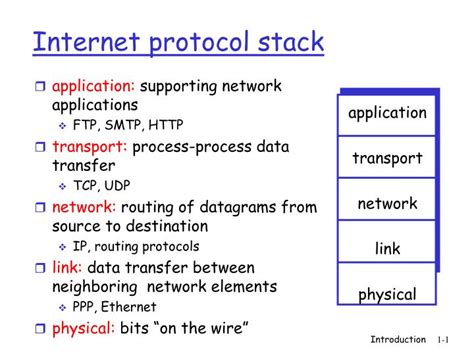 Ppt Internet Protocol Stack Powerpoint Presentation Free Download