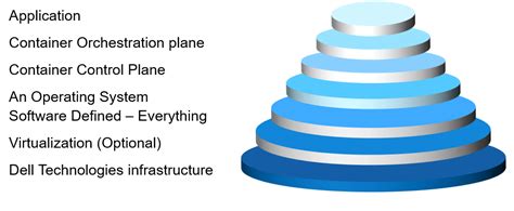microsoft sql server big data clusters on tanzu kubernetes grid on dell