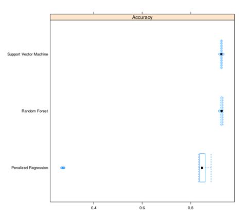 machine learning for better homicide counts in ciudad juarez