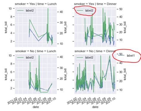 python 3 x normalizing legend appearance when combining