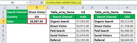 indirect function in excel formula examples how to use