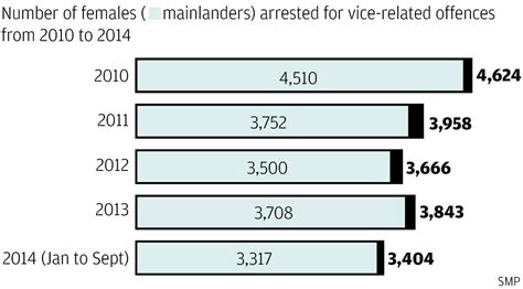 mainland sex workers in hong kong seek money travel and tend to be