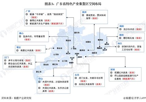 2022年广东省特色产业全景图谱 附空间布局、发展现状、企业名单、发展目标等 资讯 前瞻经济学人