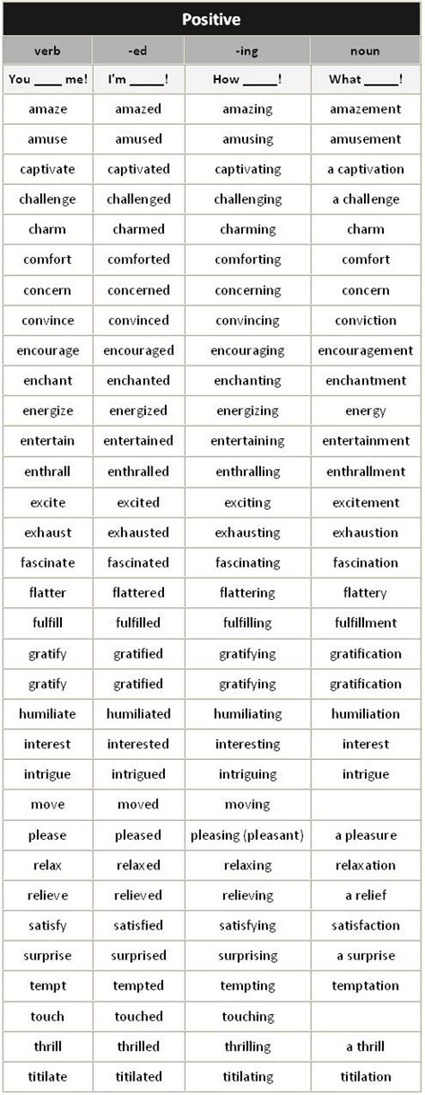 Adjectives Ending In Ed And Ing English Learn Site