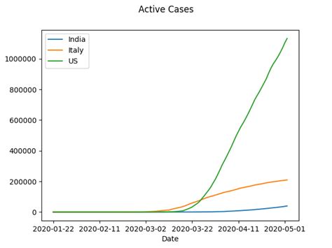 python problem in plotting multiple lists using matplotlib stack
