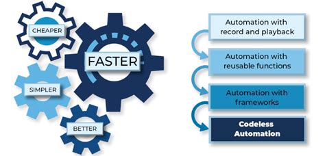 codeless test automation salesforce codeless automation mst solutions