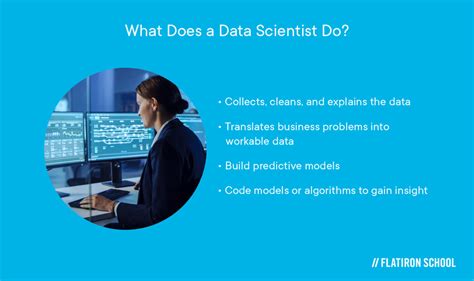Difference Between Data Analyst And Data Scientist Flatiron School