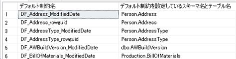 【sql server】デフォルト制約の一覧を取得する 現場で使える！ sql server実践ガイド
