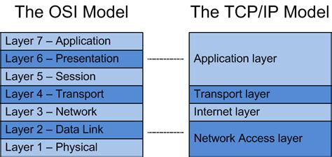 what are two characteristics of the application layer of the tcpip